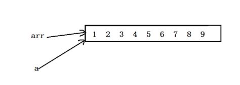 Gurobi Python 无需申请许可证pip光速安装