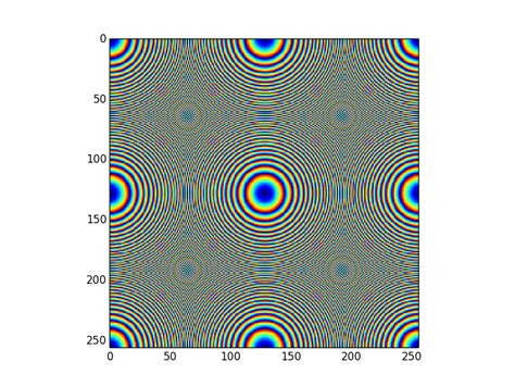 Python How To Achieve Pixelmath In Numpyscipy Stack Overflow