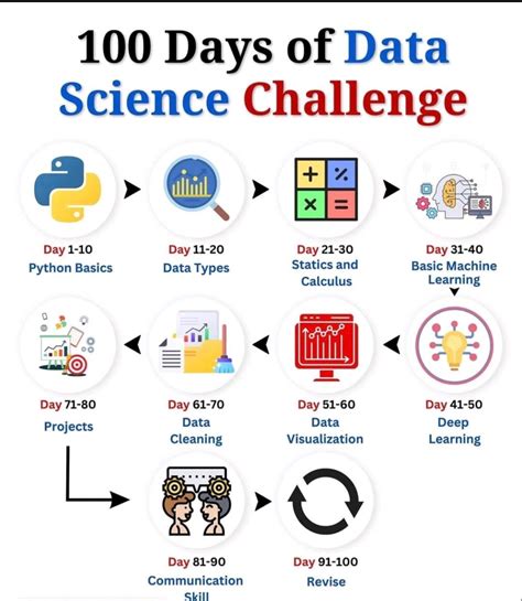 Sandip Garad On Linkedin Datascience Cybersecurity Tech