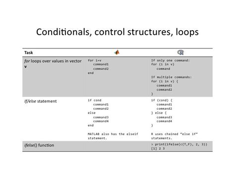 Matlab R Dictionary