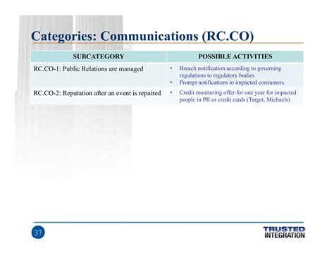Nist Cybersecurity Framework Intro For Isaca Richmond Chapter Ppt