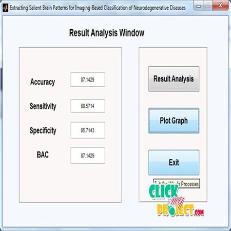 Extracting Salient Brain Patterns For Imaging Basedclassification Of