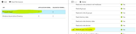Azure How To Call Microsoft Graph From Console Application C Stack Overflow