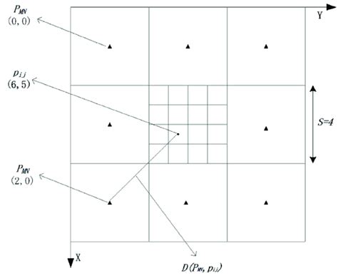 Illustration Of The Subpixelpixel Spatial Attraction Model Spsam