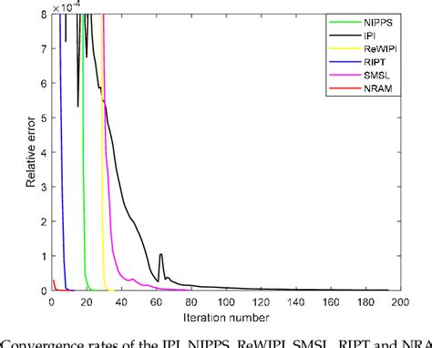 Table 1 From Infrared Small Target Detection Via Non Convex Rank Approximation Minimization