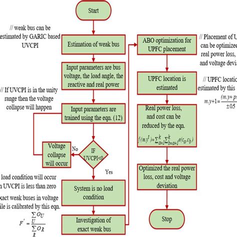 Complete Work Flow Model For The Proposed System Download Scientific Diagram