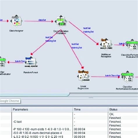 The Knowledge Flow Of The Used Techniques In Weka Download