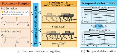 Figure 3 From Spatio Temporal Motion Retargeting For Quadruped Robots Semantic Scholar