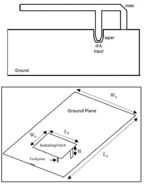 Inverted F Antenna Above And Architecture Pifa Structure Below 3537 Download Scientific Inverted F Antenna Above And Architecture Pifa Structure Below 3537 Download Scientific