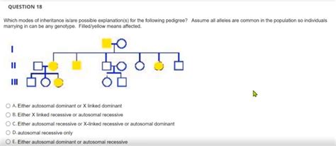 Solved Which Modes Of Inheritance Isare Possible