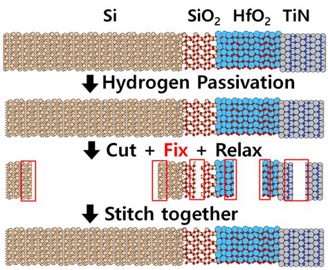 Steps Of Efficient Passivation Relaxation Procedure Download