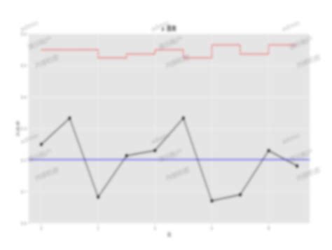 spcStatistical Process Control 统计过程控制分析软件 FlexibleBI