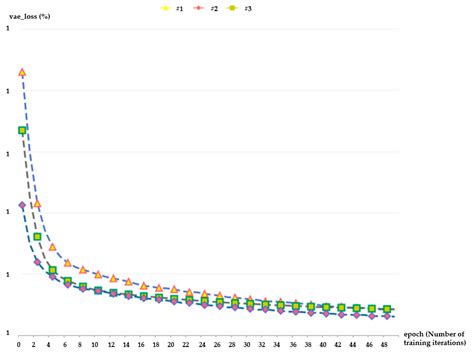 Electricity Behavior Modeling And Anomaly Detection Services Based On A Deep Variational