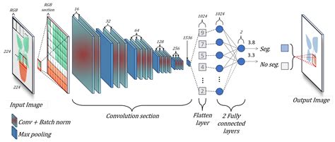 Plant Stress Detection Using A Three Dimensional Analysis From A Single Rgb Image