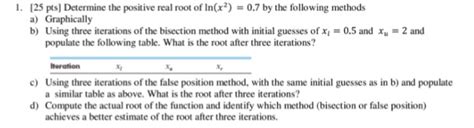 Solved 1 125 Pts] Determine The Positive Real Root Of