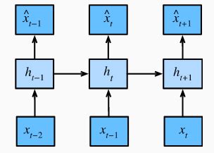 RNN A Special Kind Of MLP JourneyToCoding