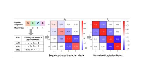 Topology Enhanced Machine Learning Model Top Ml For Anticancer