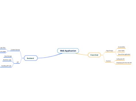 Web Application Mind Map