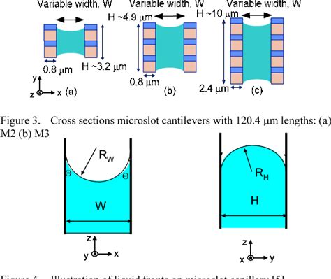 Figure 1 From Polymer Mass Loading Of Cmos Mems Microslot Cantilever