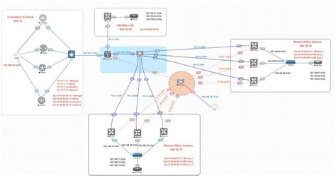 Benedict Agyemang On Linkedin Saturday Sdwan Fun With The Best Emulator In The World