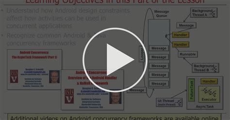 Concurrent Programming With Android Activities Part 1 Android
