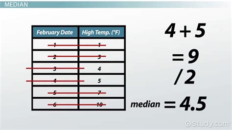 Mean Median Quartile Range And Climate Variation Of Temperature
