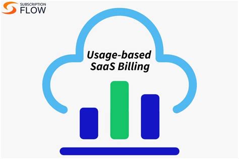 17 Reasons To Go For Usage Based Billing Saas