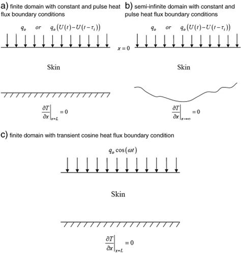 Heat Conduction Equation Numerical Solution Tessshebaylo