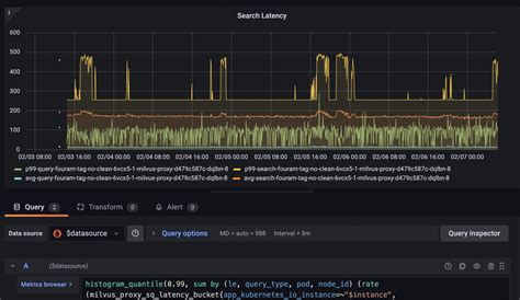 [bug] milvus latency metrics not accurate · issue 22068 · milvus io