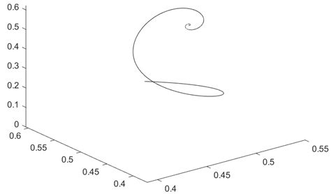 Remarks On Fractal Fractional Malkus Waterwheel Model With Computational Analysis