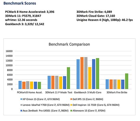 2016 HP Omen 15 Review Laptop Reviews By MobileTechReview