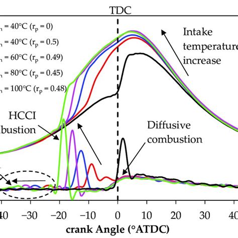 Compression Ratio Soot Emission Graph Download Scientific Diagram