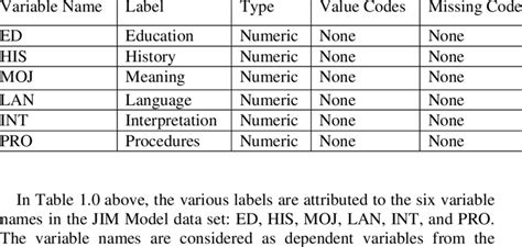 0 Sample Data Dictionary Download Table