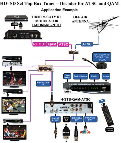 H STB QAM ATSC VidOvation Corporation