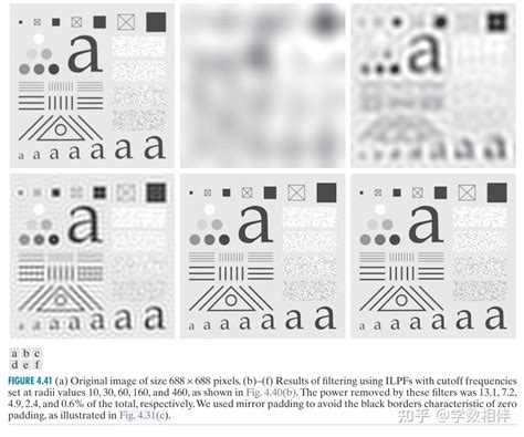 数字图像处理 4 8 使用低通频域滤波器平滑图像 知乎