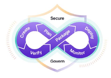 mastering devops a comprehensive guide protected harbor blogs