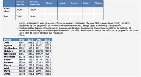 Using The Seven Steps Of The Quantitative Analysis