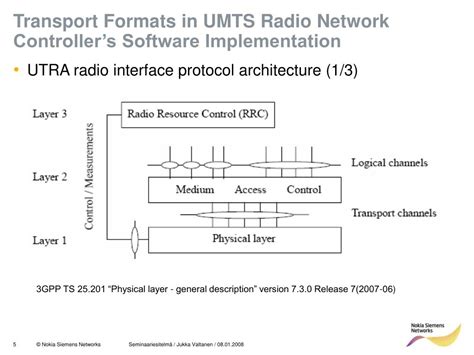Ppt Transport Formats In Umts Radio Network Controllers Software Implementation Powerpoint
