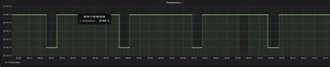 Y Axis Rounding Values To Integers · Issue 14141 · Grafanagrafana