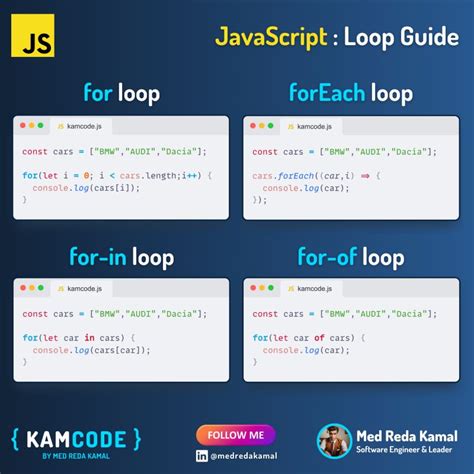 Kamcode On Linkedin Developers Programming Javascript Css Html Reactjs Vuejs Angularjs