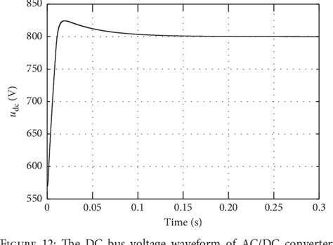 Figure 12 From A Three Phase Bidirectional Grid Connected Ac Dc Converter For V2g Applications