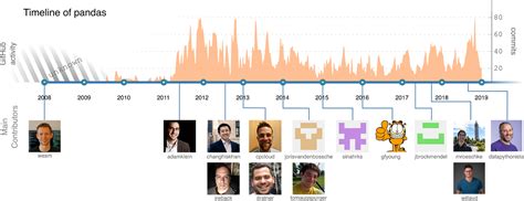 Thanks For Sharing This Karthik Medium