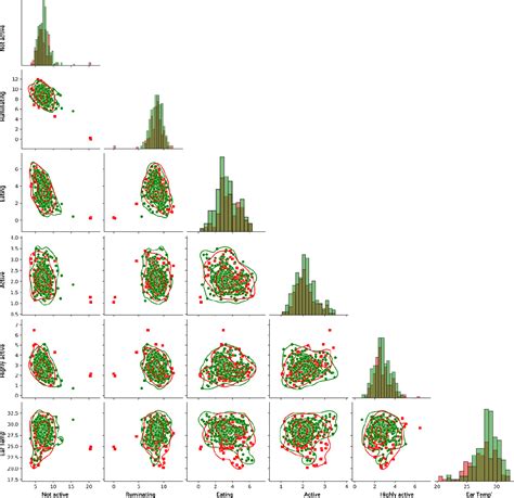 Figure 2 From Machine Learning Approaches To Predict And Detect Early Onset Of Digital