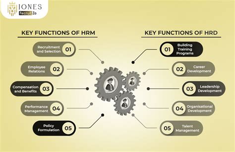 Difference Between Hrm And Hrd Jones Recruitzo