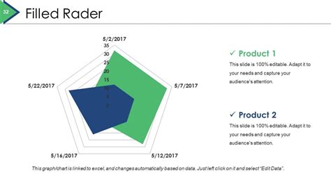 Top 10 Brief Project Powerpoint Presentation Templates In 2025