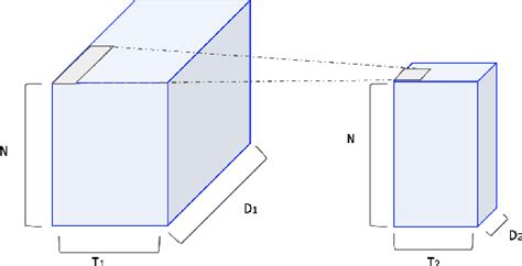 Figure 1 From Learnable Encoder Decoder Architecture For Dynamic Graph