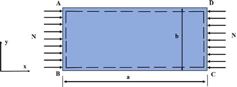 Figure 2 From Analysis Of Size Dependent Linear Static Bending Buckling And Free Vibration