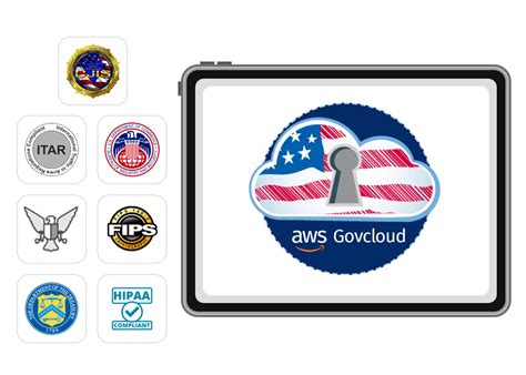 Questionpro Research Govcloud A Fedramp Inprogress Market Research