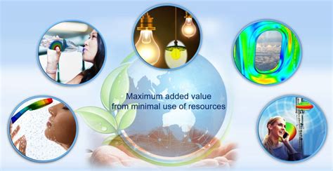 Engineering A Sustainable World Maximum Added Value From Minimal Use