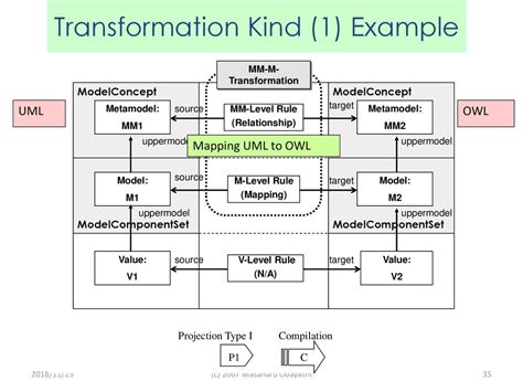 iso iec tr 11 structured model registration ppt download